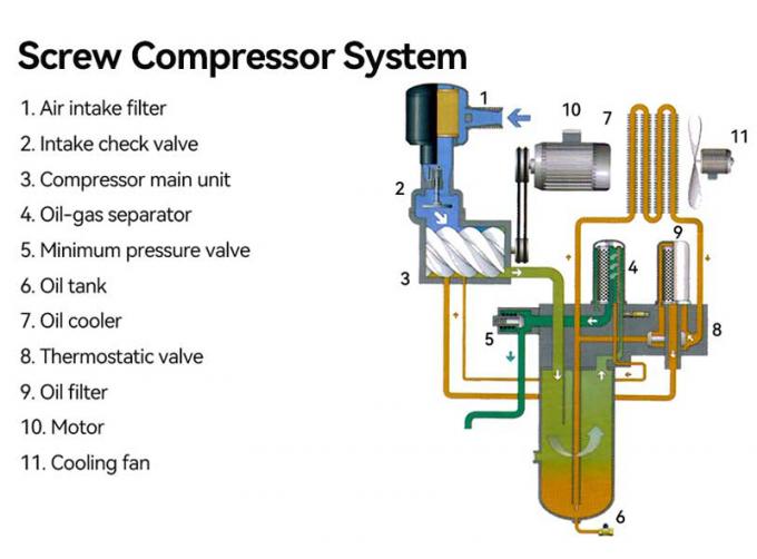 Working principle of screw air compressor and detailed explanation of ...